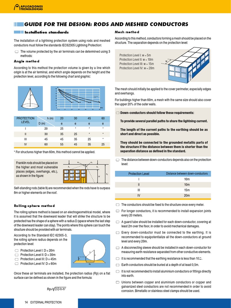 Projektimi I Rrufepritesit | PDF | Electromagnetism | Building Engineering