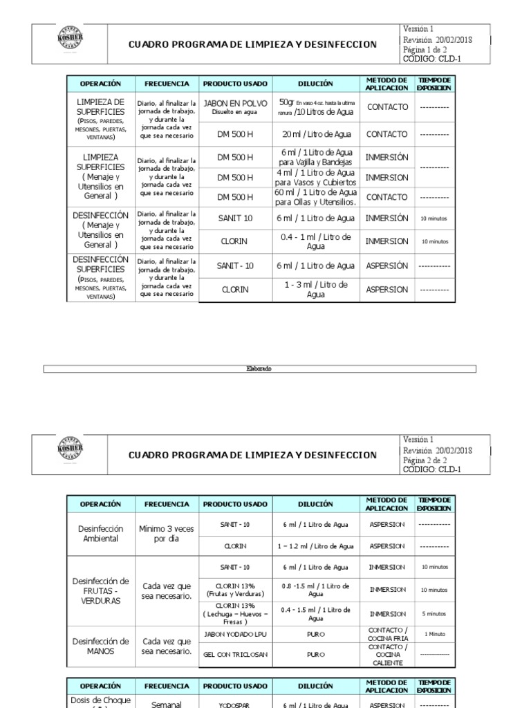 Cuadro Programa de Limpieza y Desinfecciòn | PDF | Agua | Sustancias químicas