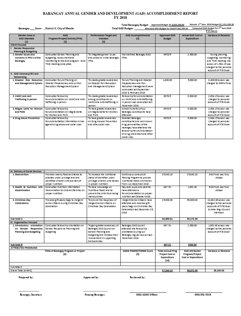 GAD Accomplishment Report 2019 | PDF | Malnutrition | Human Trafficking