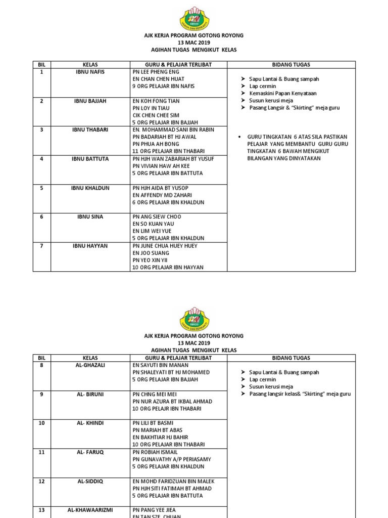 Ajk Kerja Program Gotong Royong 2019 | PDF