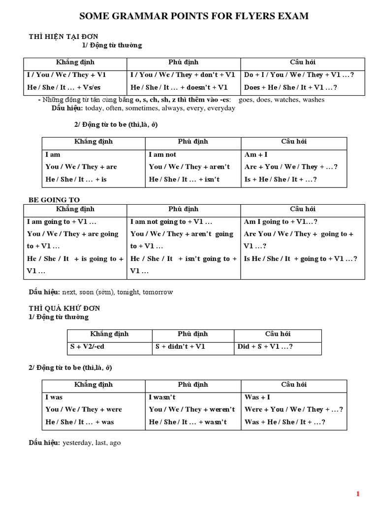 Flyers Grammar Points | PDF