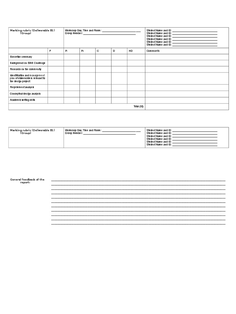 005S IEP Deliverable B1 First Report Group VA Rubric | PDF | Behavior Modification | Communication