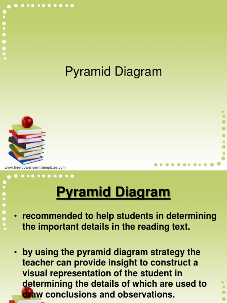 Pyramid Diagram Angeles | PDF | Benjamin Franklin | Cognition