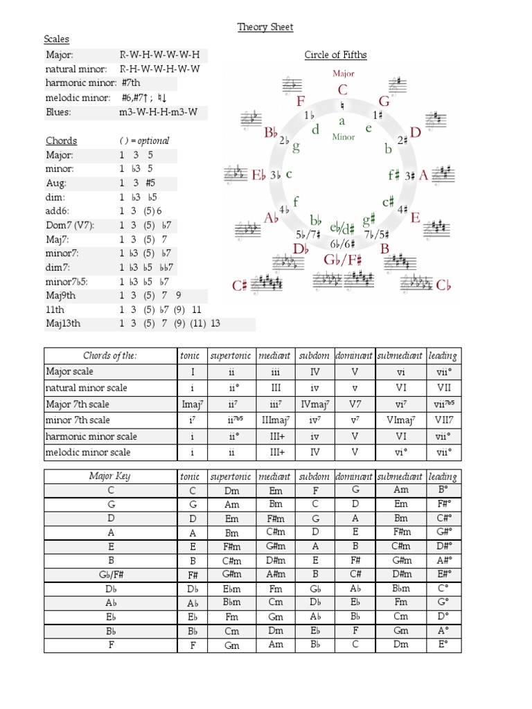 Music Theory Sheet | PDF | Musical Compositions | Music Theory
