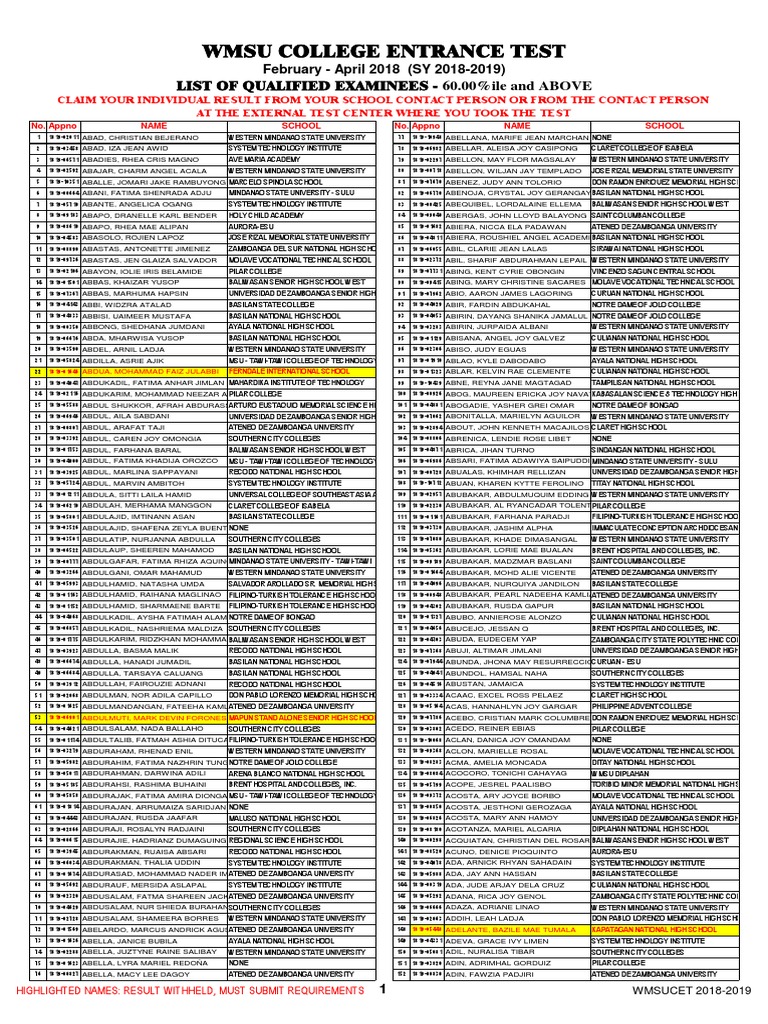 Wmsu College Entrance Test: List of Qualified Examinees - 60.00%ile and ...