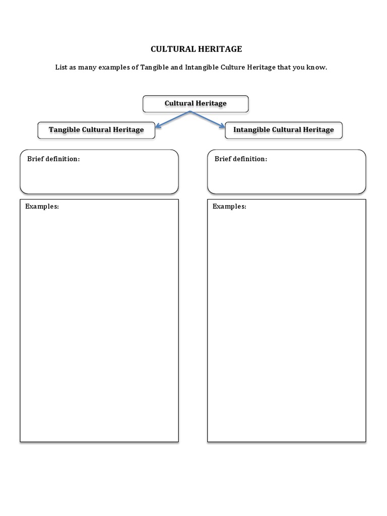 Tangible and Intangible Heritage Examples | PDF