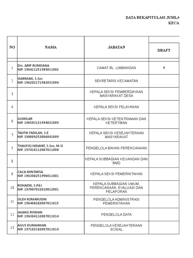 Format Rekap Input SKP 2019 | PDF