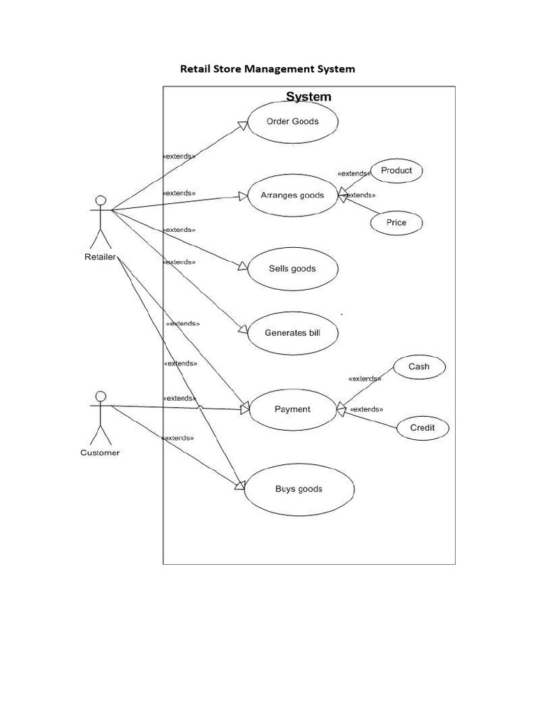 Retail Store Management System | PDF | Use Case | Retail