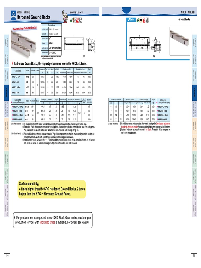 Hardened Ground Racks: Carburized Ground Racks, The Highest Performance ...