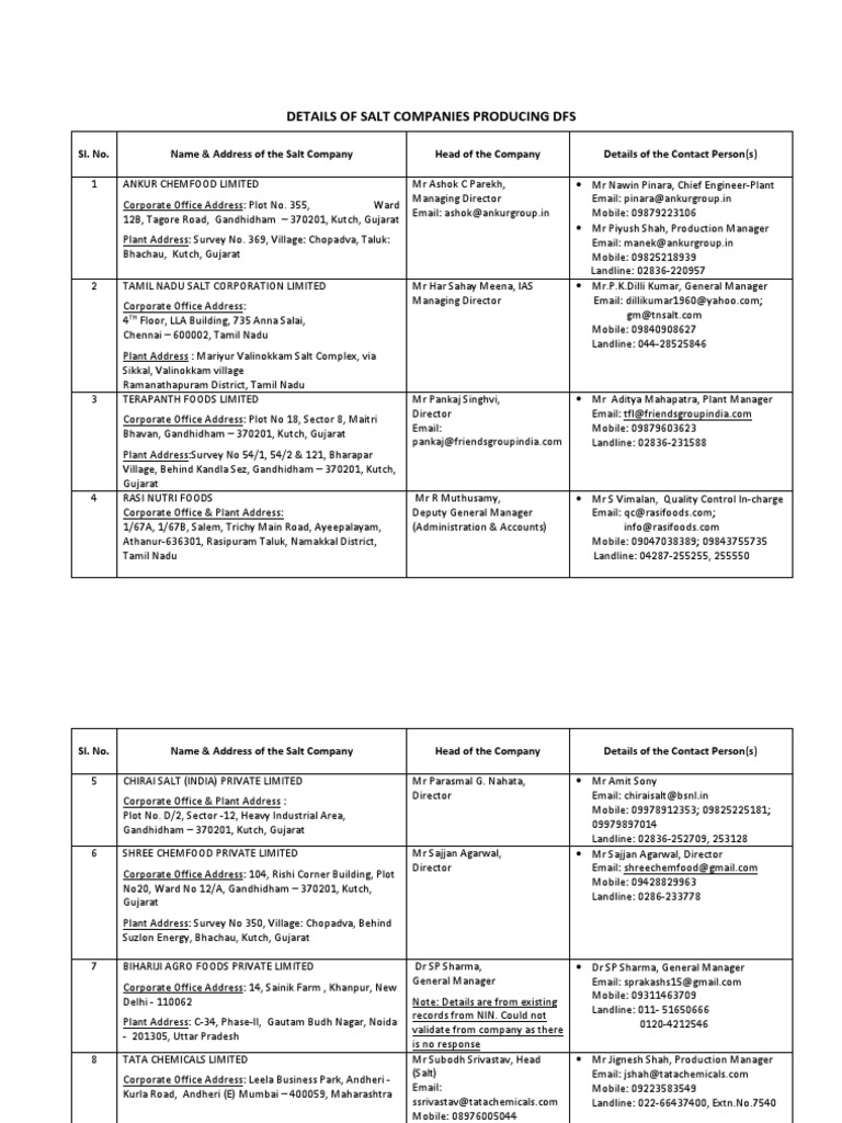 List of Companies Producing Dfs | PDF | Gujarat | Business