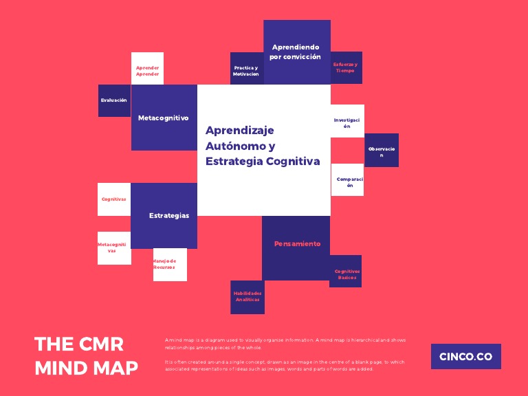 Workout Week Mind Map | PDF | Semiotics | Neuropsychology