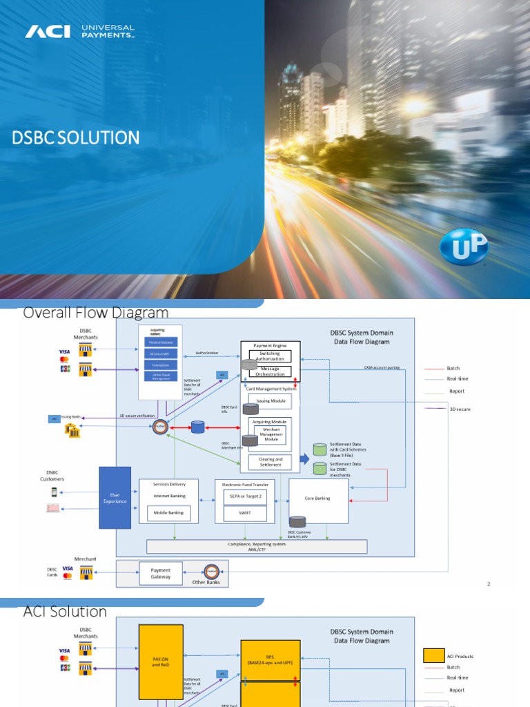 DSBC Real-Time Payment Solutions | PDF | Emv | Visa Inc.