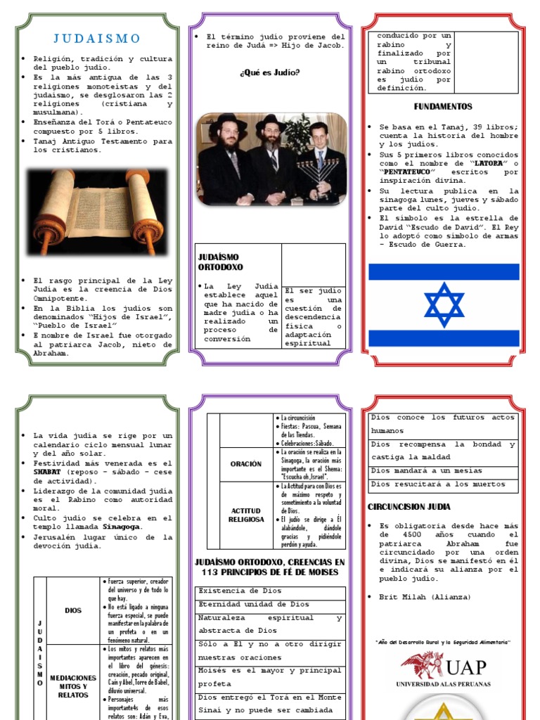 Triptico Judaismo | PDF | Judios | Tora