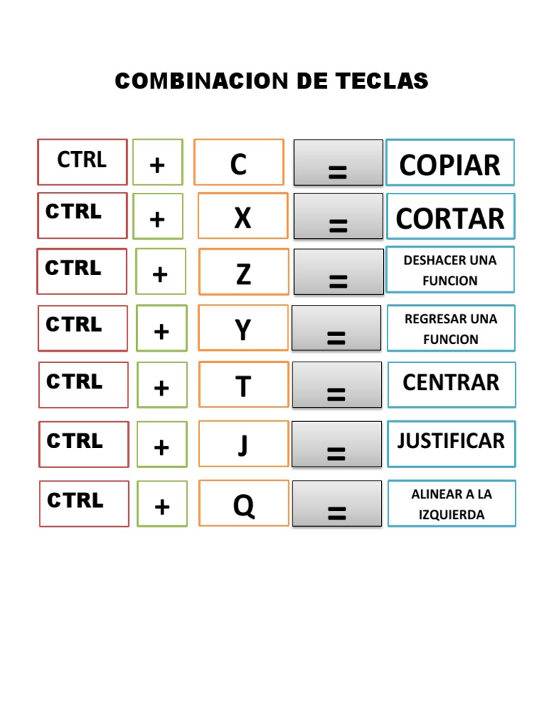 Combinacion de Teclas | PDF