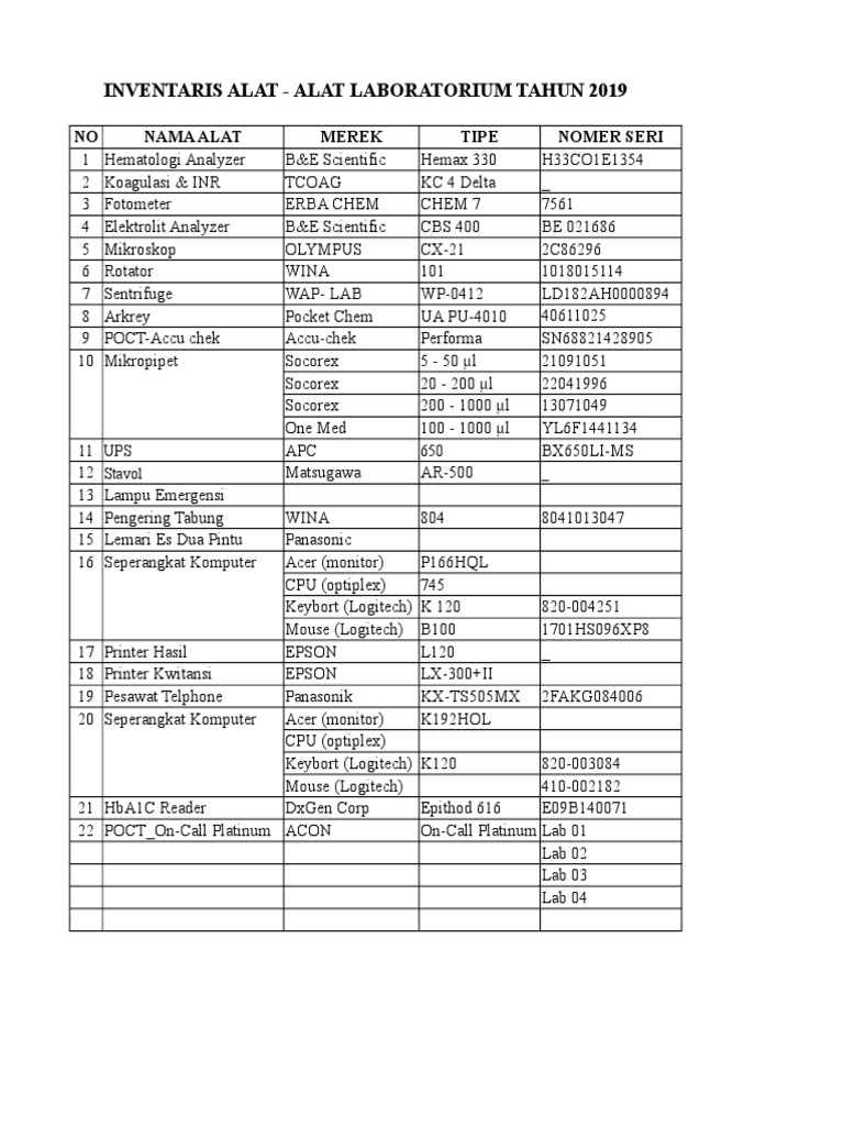 Inventaris Alat Laboratorium 2019 | PDF