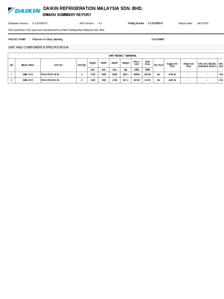Summary - Fahu-Rd-01 To 02 - Dm2-1315 | PDF | Manufactured Goods ...
