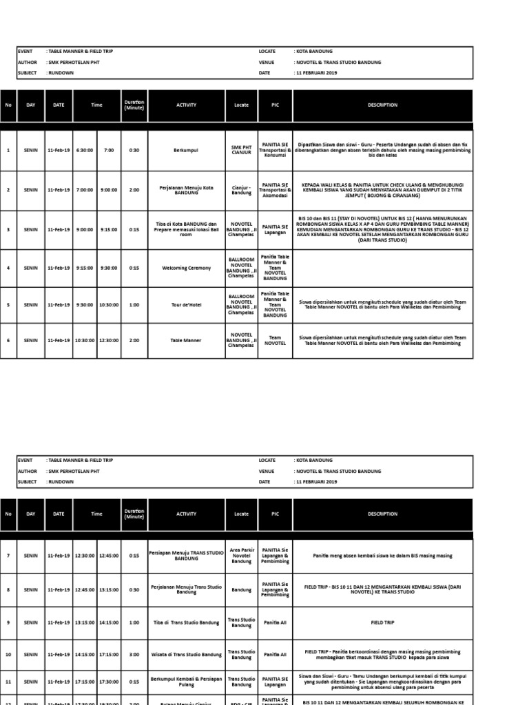 Rundown Table Manner 2019 Fixed | PDF