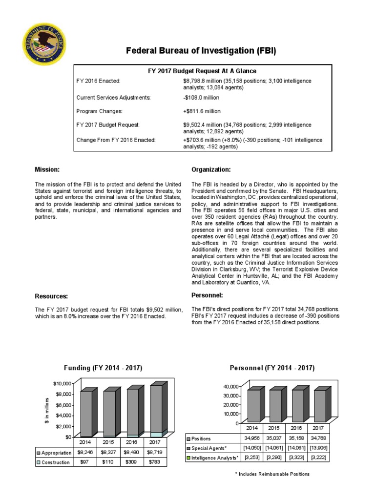Federal Bureau of Investigation (FBI) : FY 2017 Budget Request at A ...