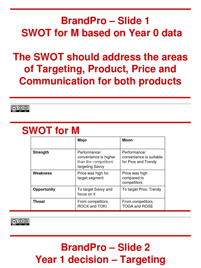 BrandPro Presentation Template | PDF | Swot Analysis | Economies
