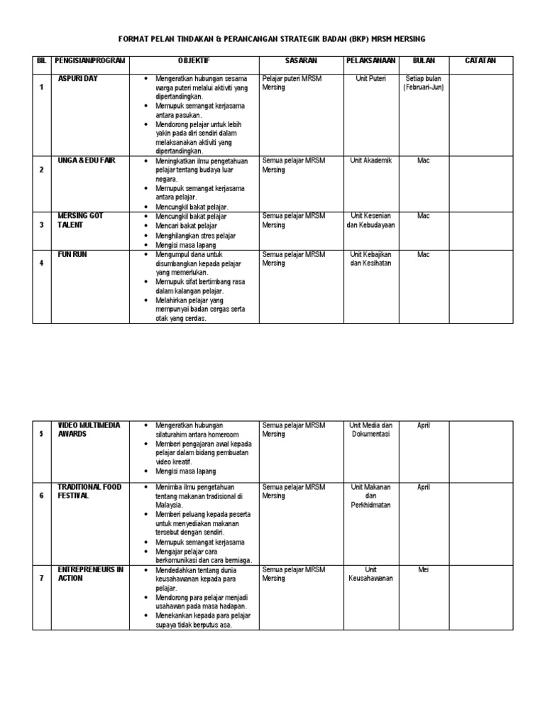 Pelan Tindakan Strategik MRSM Mersing | PDF