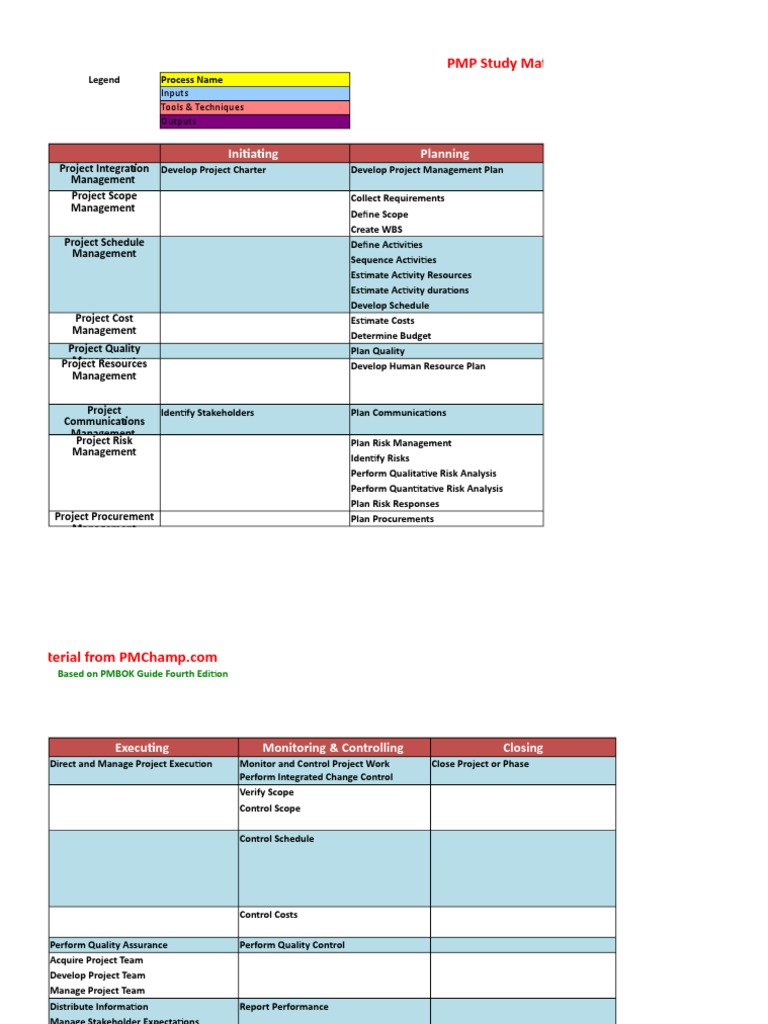 Itto For PMP Exam | PDF | Project Management | Risk Management