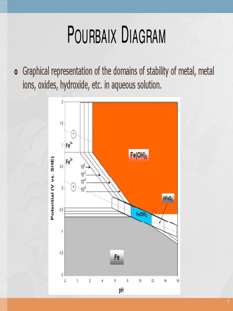 3 2 Pourbaix Diagram PDF | PDF | Corrosion | Redox