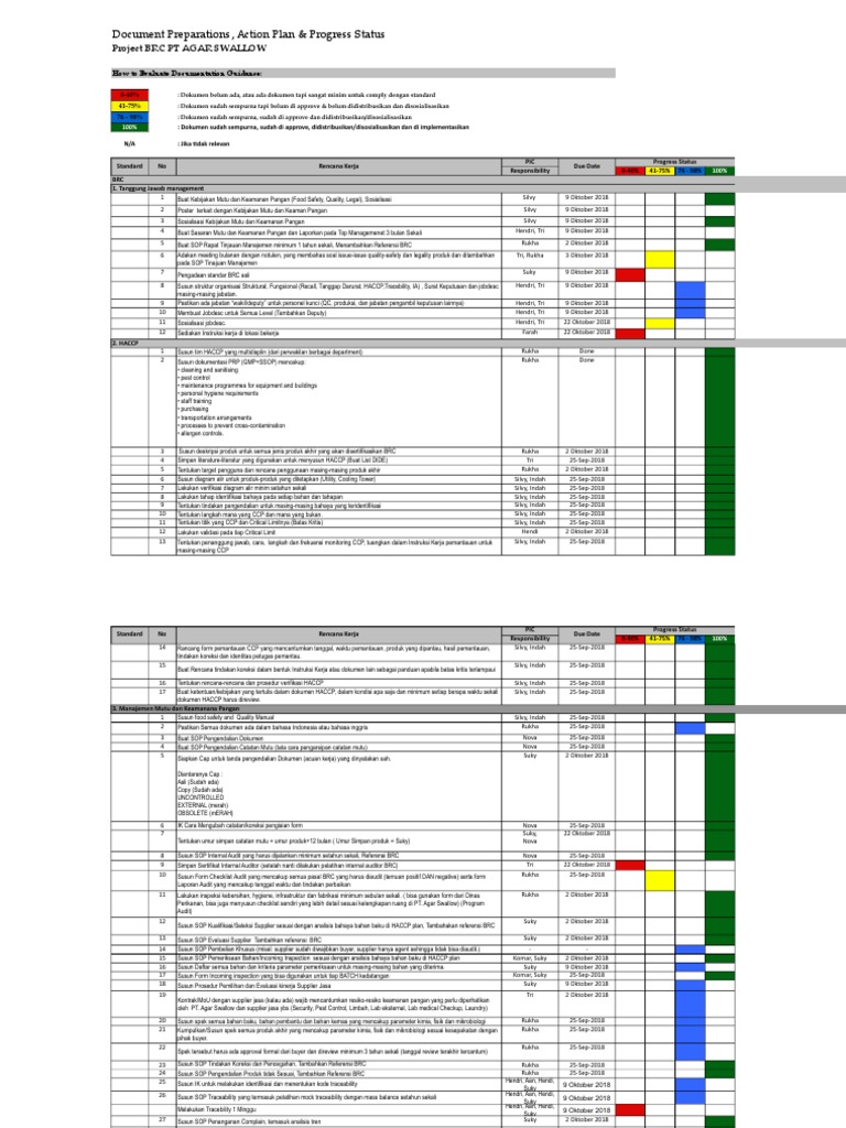 Action Plan PRP PT. Agar Swallow Update Issue 8 | PDF
