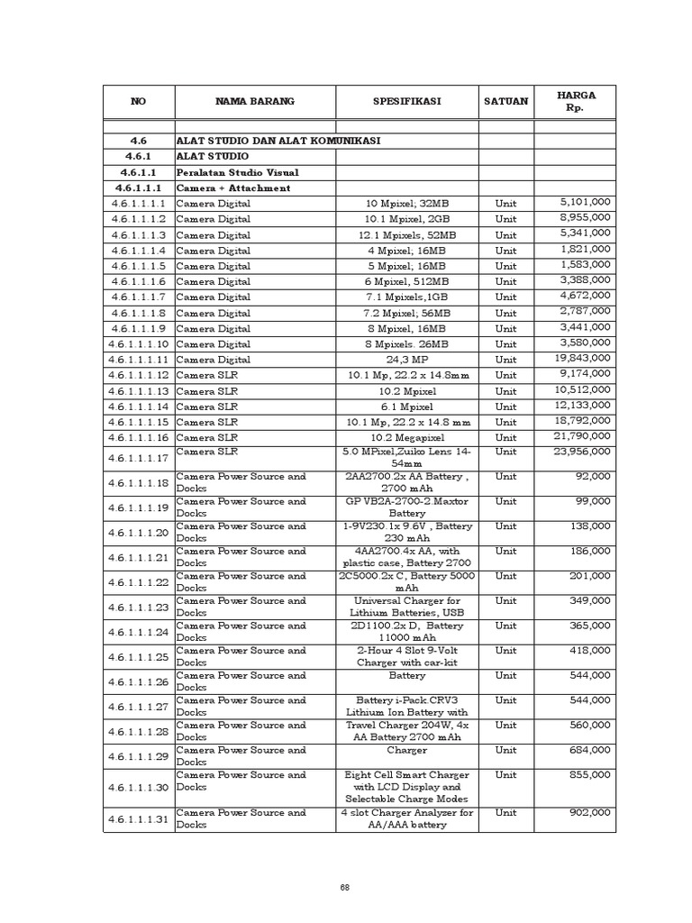 68-69 Harga Camera Digital Dan Projectors | PDF