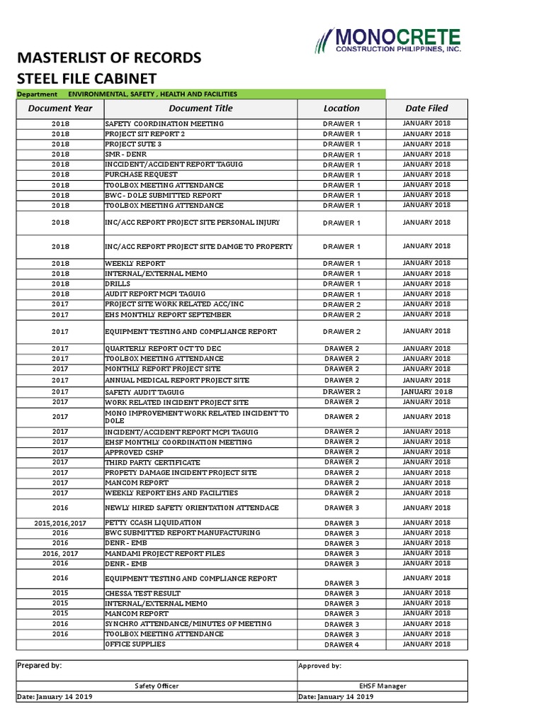 EHS Document Masterlist 2018 | PDF | Safety | Business