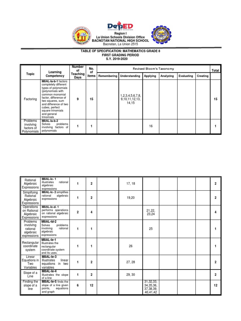 Tos First Quarter Exam 19 20 | PDF | Factorization | Polynomial