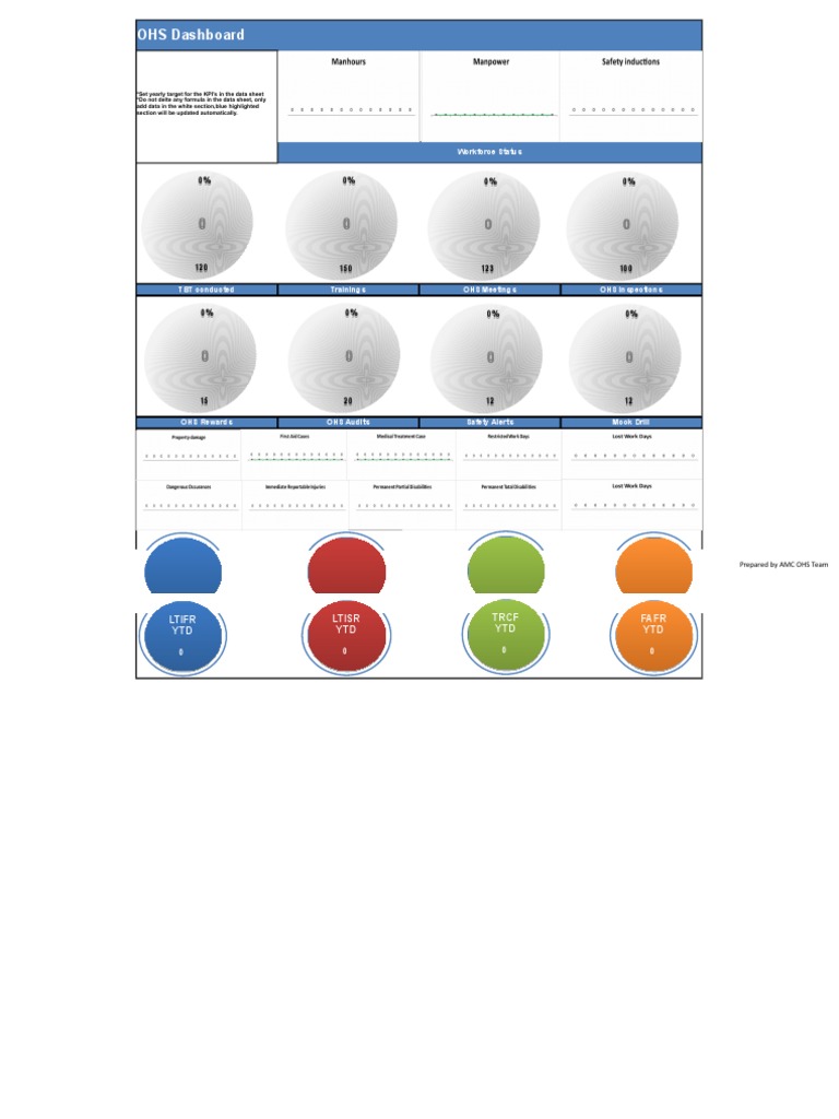 HSE Dashboard for Single Site | Safety