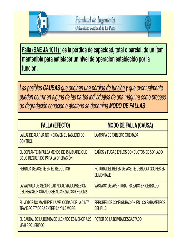 Fallas y Modos de Falla PDF | PDF | Ingeniería de confiabilidad ...