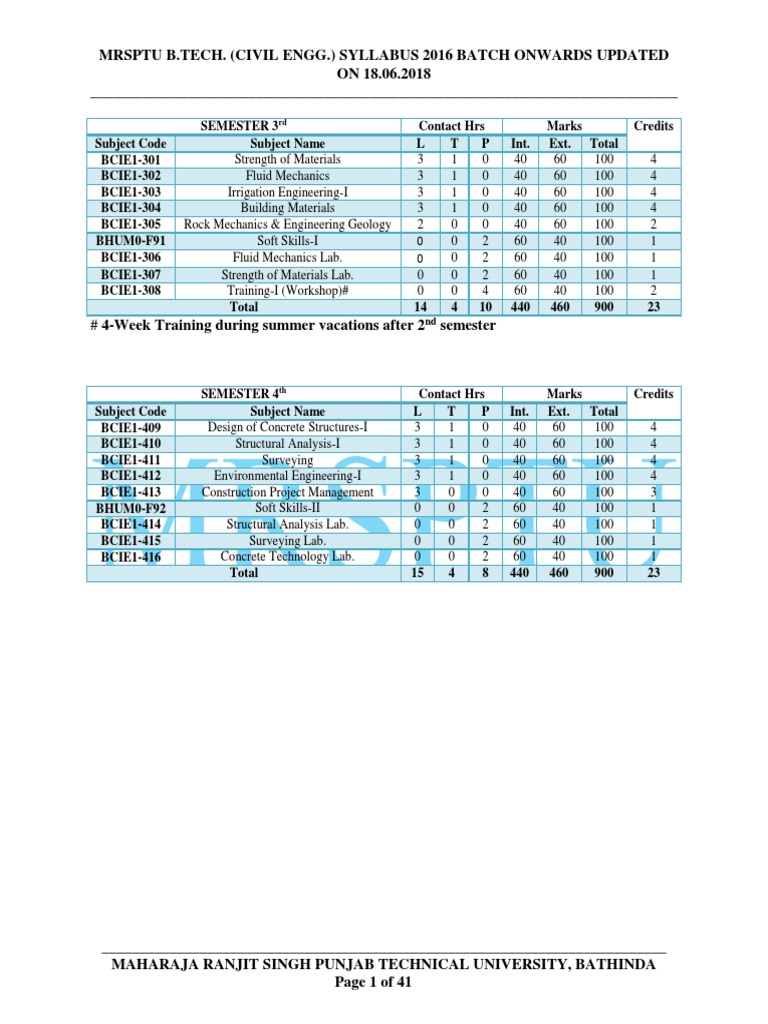 Mrsptu Syllabus | Download Free PDF | Bending | Fluid Dynamics