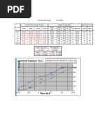 Mix Design For M35 Grade of Concrete | PDF | Concrete | Construction ...