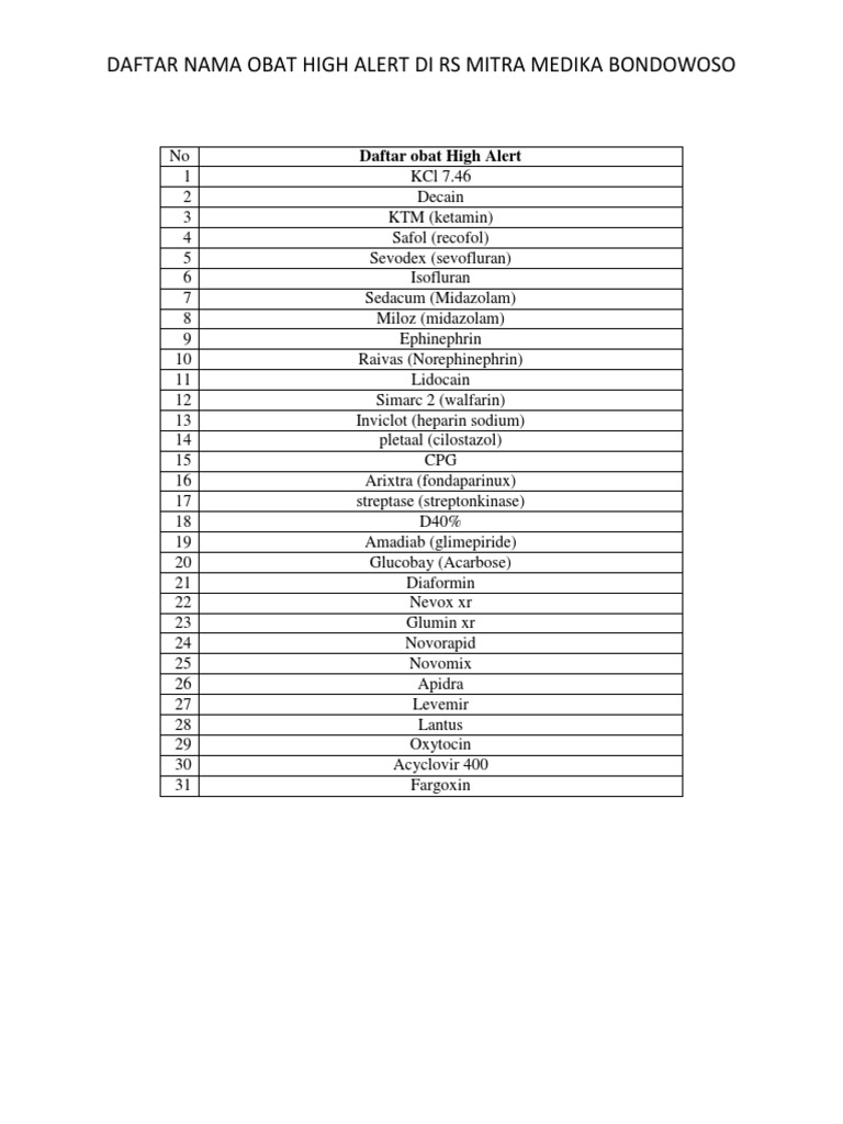 OBat High Alert | PDF | Disorders Of Endocrine Pancreas