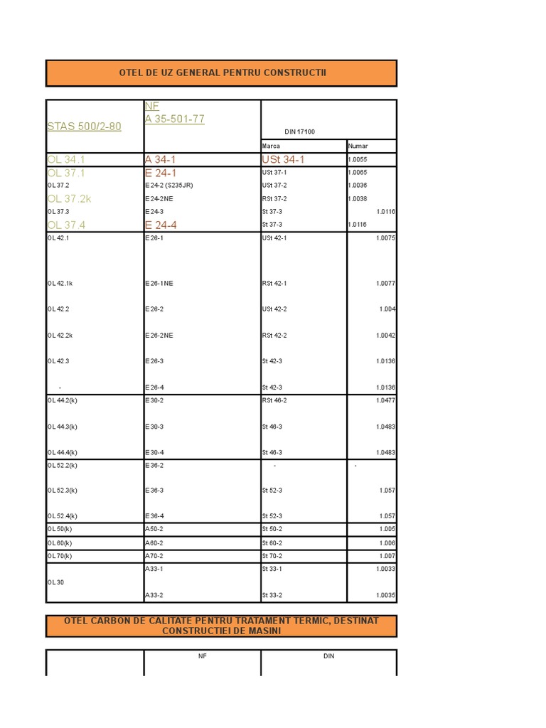 Corespondente Oteluri | PDF | Minerales | Nutrientes esenciales