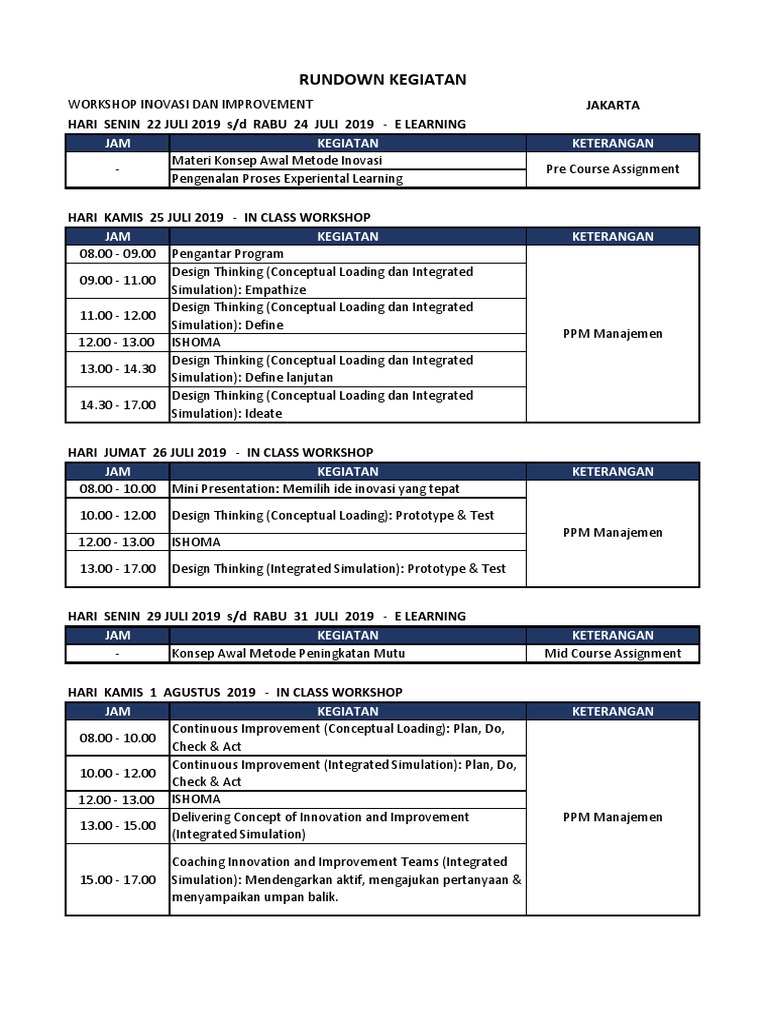Rundown Workshop Inovasi Dan Improvement-1279299 PDF | PDF ...