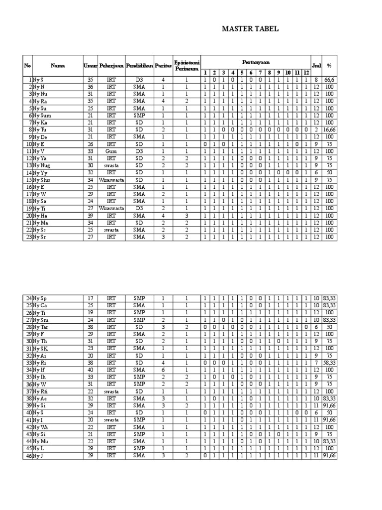 Tabel Penelitian | PDF