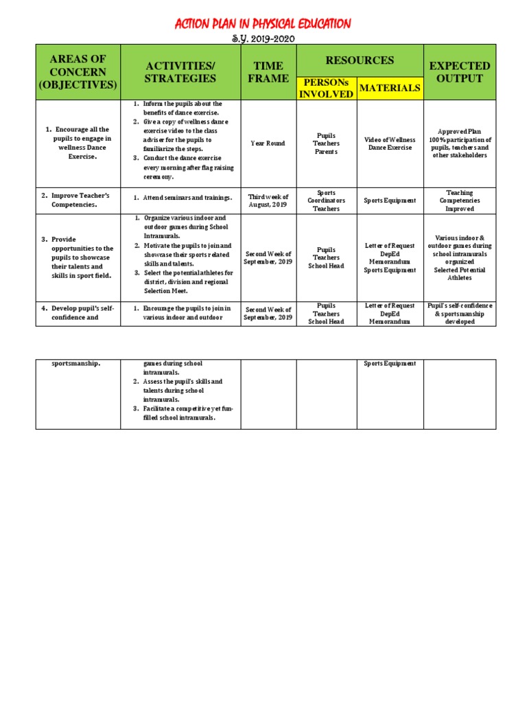 Action Plan in PE | PDF | Physical Education | Sports