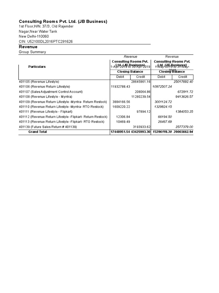 Revenue Group Summary Report | PDF