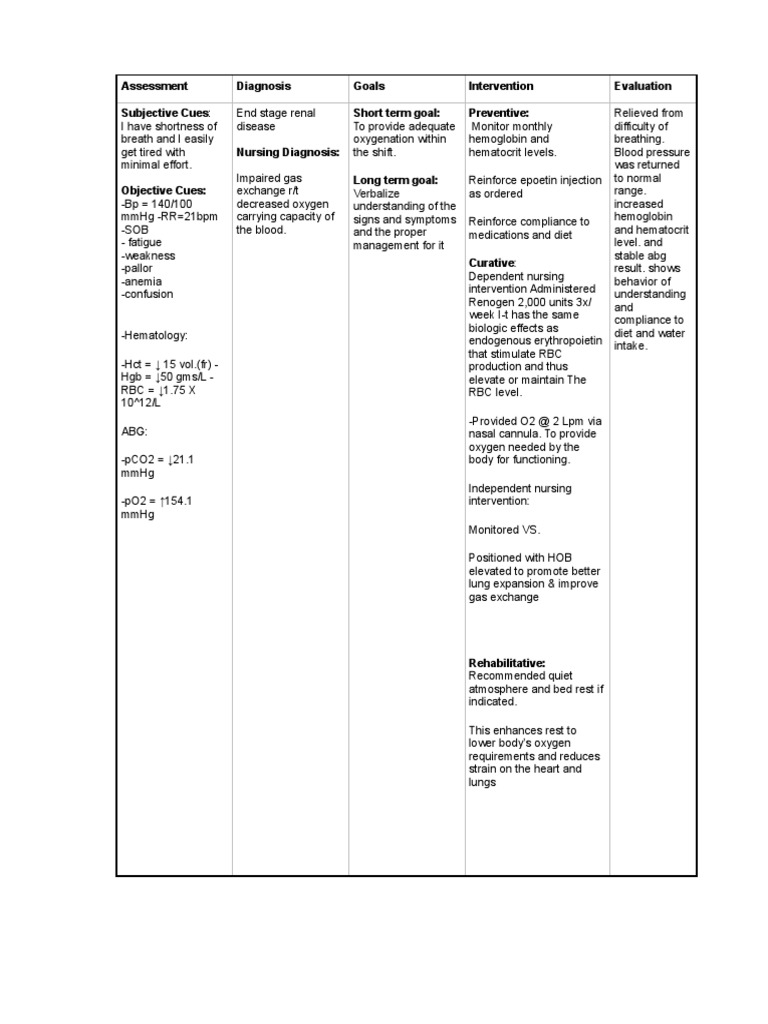 esrd ncp | Chronic Kidney Disease | Kidney