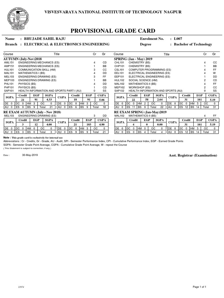 Bachelor of Technology | PDF | Bachelor Of Science | Engineering
