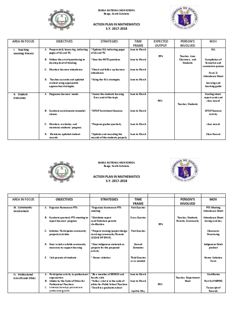 Banga National High School Mathematics Department's Action Plan for SY ...