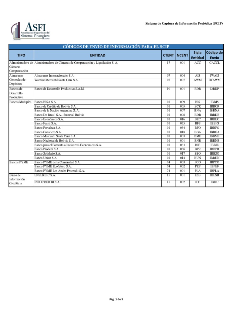 Codigos Aduana | PDF | Derecho Corporativo | Bancos