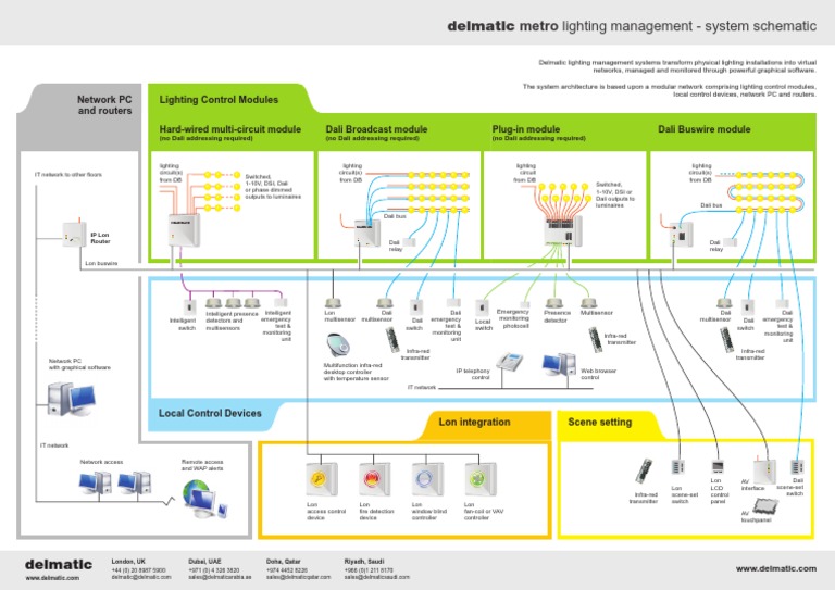 Delmatic Lighting Management Schematic | PDF | Lighting | Computer Network