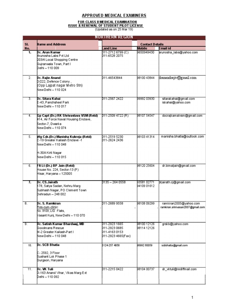 Class 2 List of Doctors | PDF