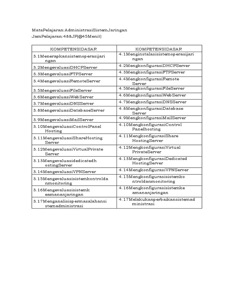 KI KD - Administrasi Sistem Jaringan | PDF