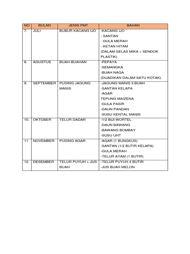 Jadwal Menu PMT Posyandu Balita | PDF