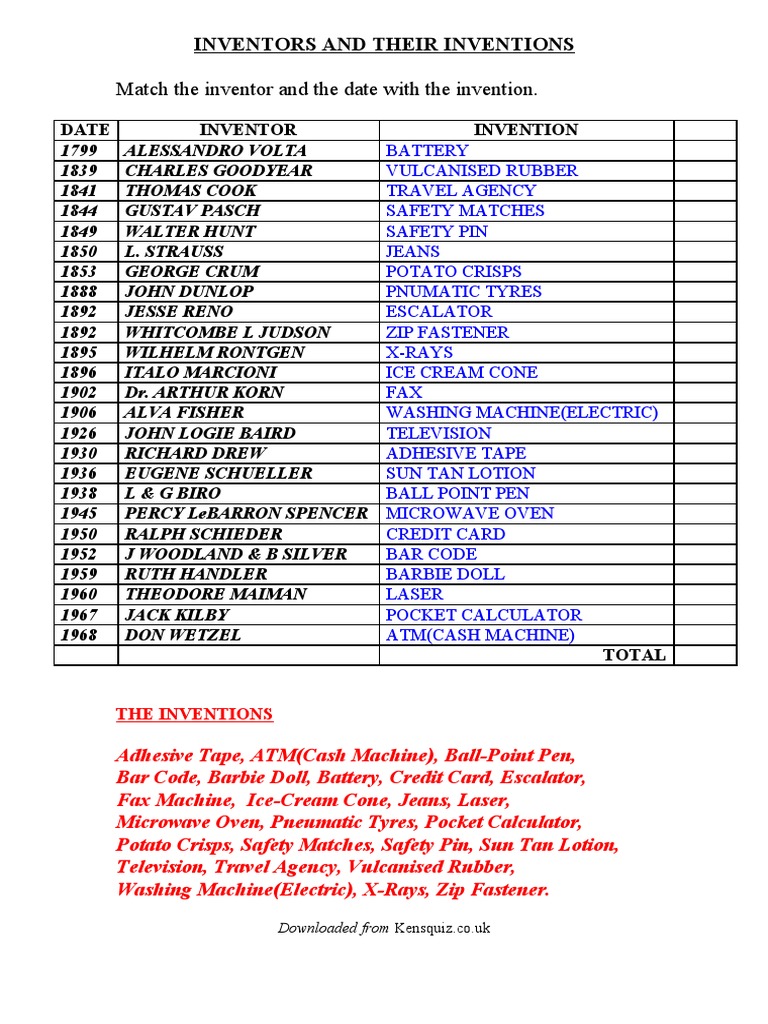 Match The Inventor and The Date With The Invention: Inventors and Their ...