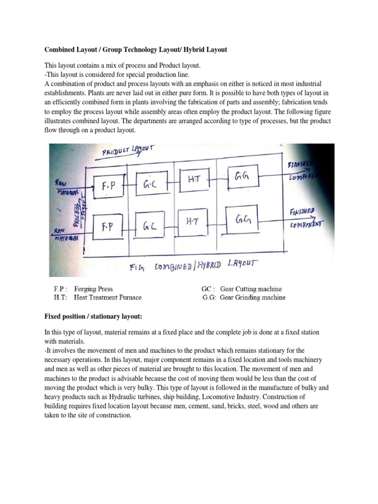 Combined Layout / Group Technology Layout/ Hybrid Layout | PDF